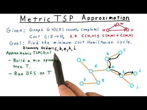 Learn Metric TSP - Mind Luster