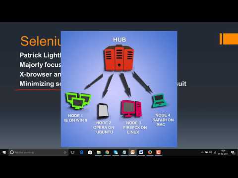 Components OF Selenium detailed || Selenium part 9