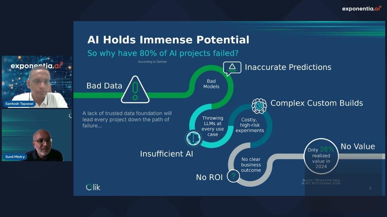 Qlik Cloud Explained | End-to-End Data Integration, Governance & AI Analytics Platform