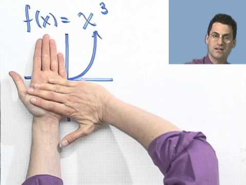 Even and Odd Functions