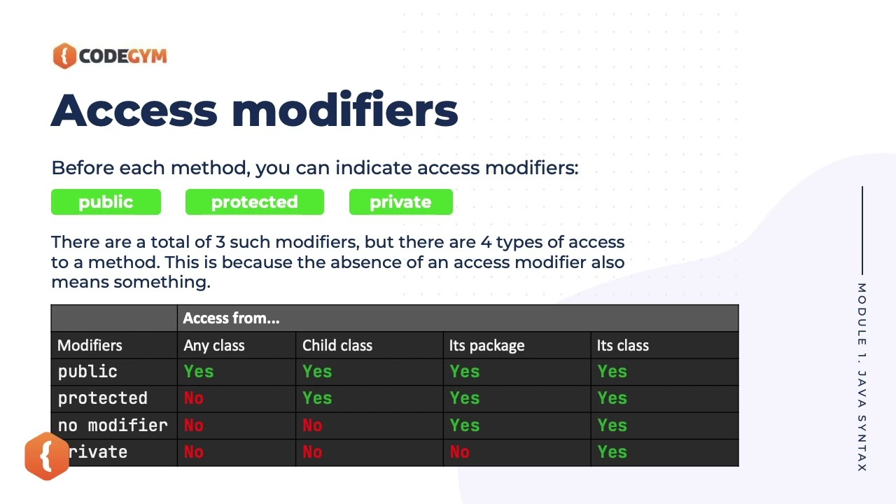 Access Modifiers in Java | CodeGym University Course