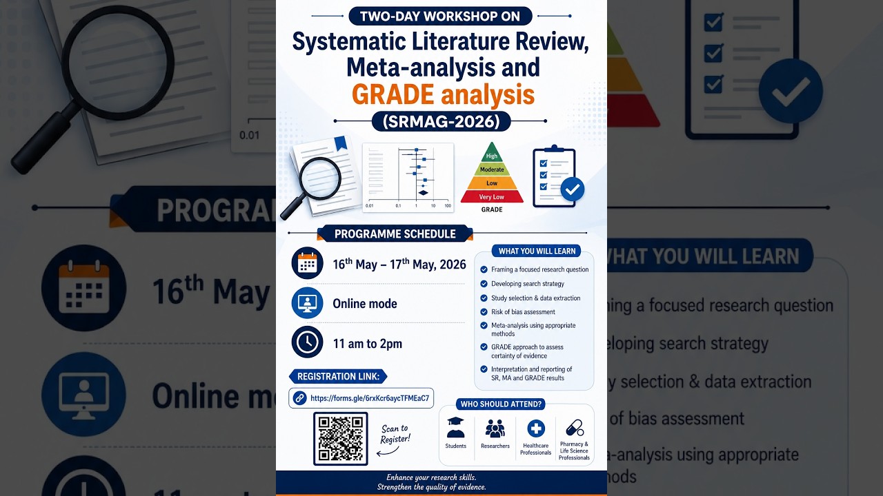 SLR, Meta-analysis & GRADE analysis (Day 2)
