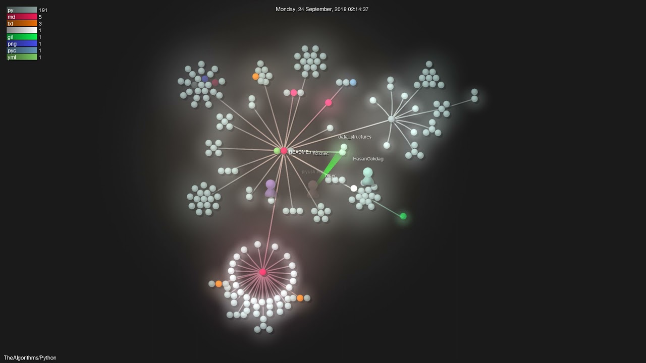 Gource visualisation: TheAlgorithms/Python on 2021-04-28