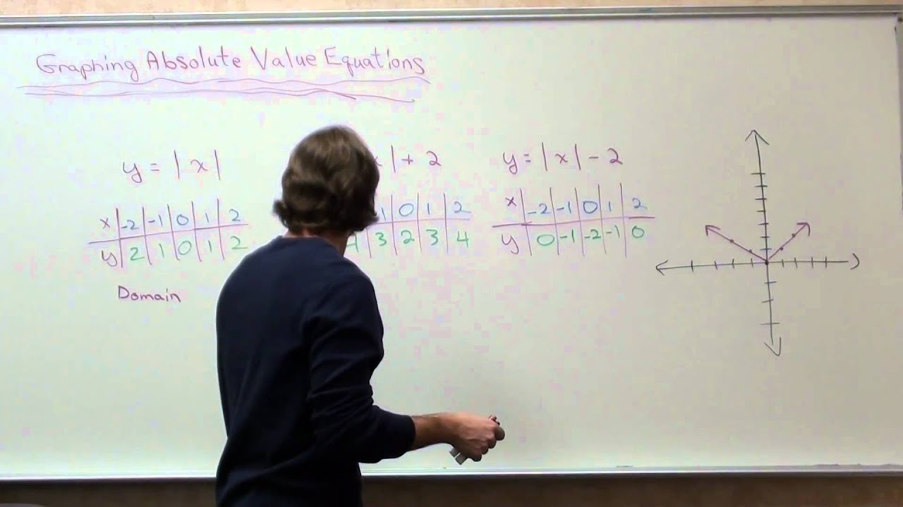 Free Math Lessons Graphing Absolute Value Equations Part 3