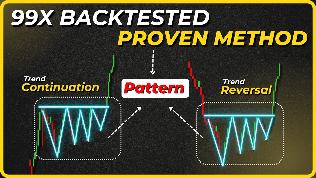I Backtested 99 Times to Find This Winning Strategy....!