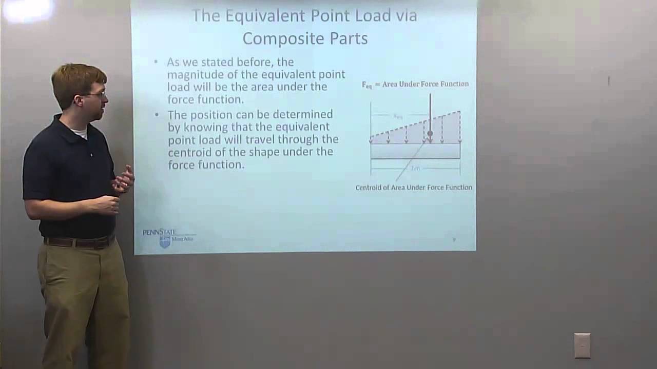 Equivalent Point Load -Adaptive Map Video Lecture