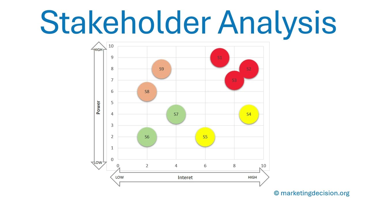 Stakeholder Analysis video MD 1 1