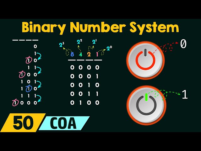 Understanding the Binary Number System: A Comprehensive Guide | Galaxy.ai