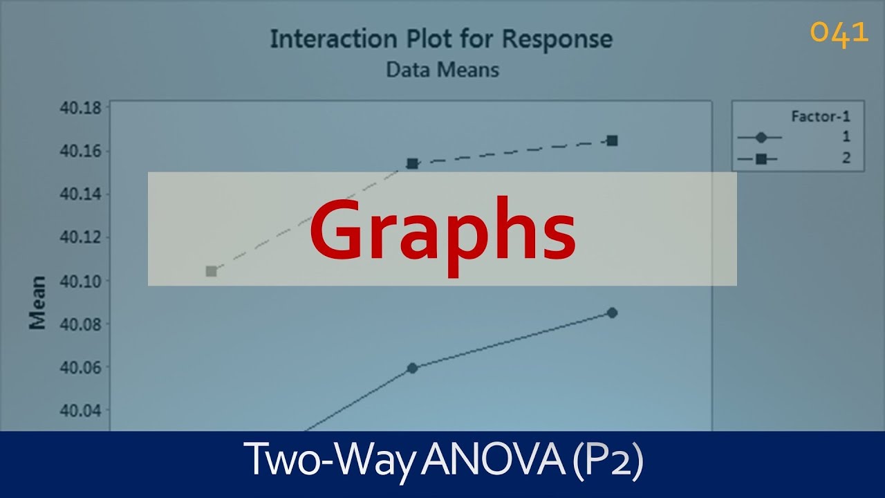 041 - two-Way ANOVA | Graphs, Main Effect & Interaction Plots | Lean Six Sigma