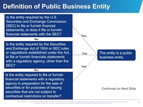 ASU 2013-12, Definition of a Public Business Entity