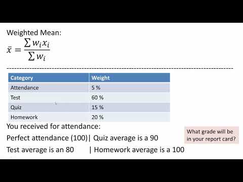 Weighted mean (statistics)