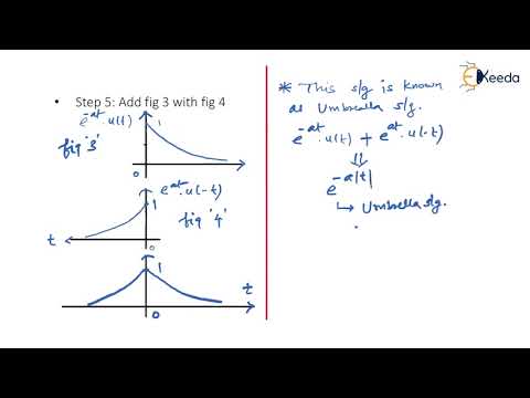 Demystifying Signum Function: Your Key To GATE Signals And Systems ...