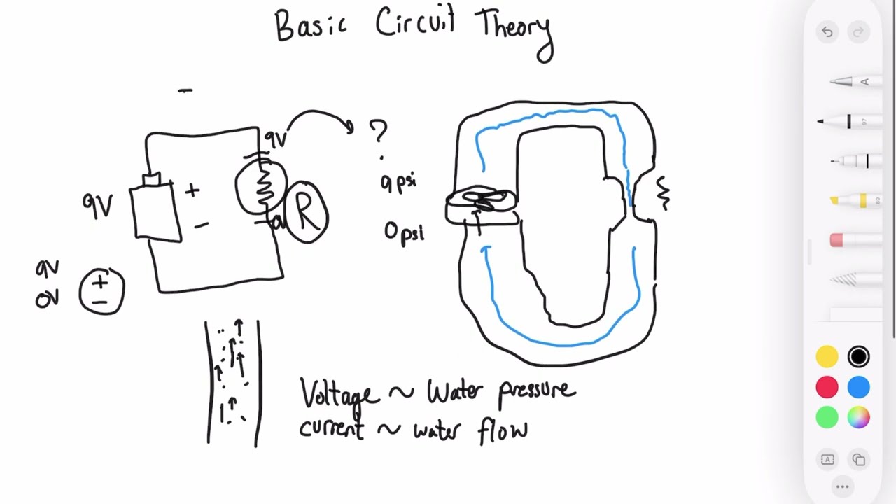 Circuit Theory 1 - Basics