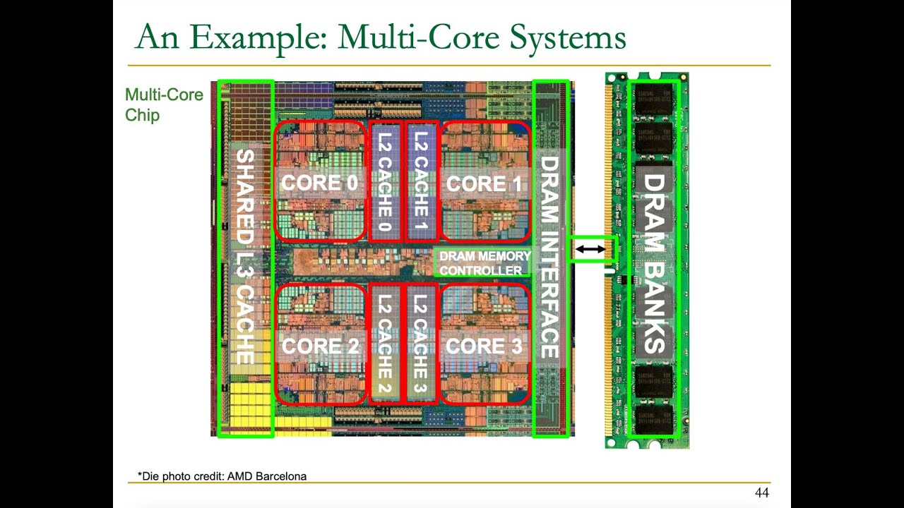 Seminar in Computer Architecture  - Optional Lecture: Design Fundamentals (ETH Zürich, Fall 2020)