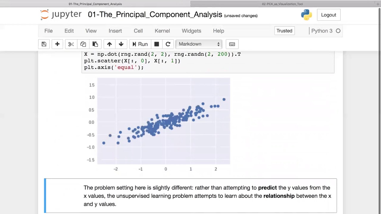 a PCA tutorial - 01 - The Principal Component Analysis