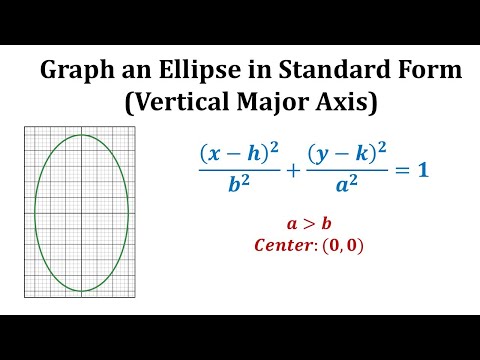 Ex 2: Graph an Ellipse with Center at the Origin and Vertical Major ...