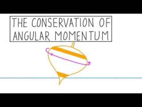 Law of Conservation of Angular Momentum in Urdu