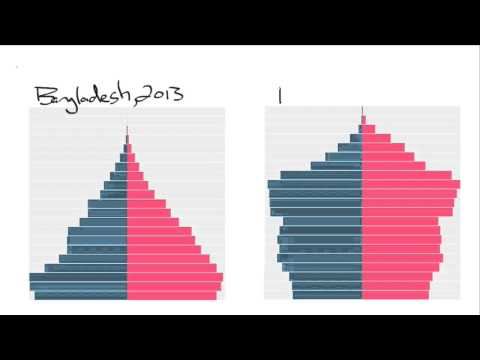 What Is Population Aging