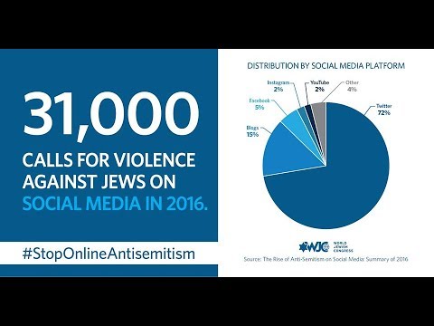 Dangerous Liaisons: Social Media and anti-Semitism