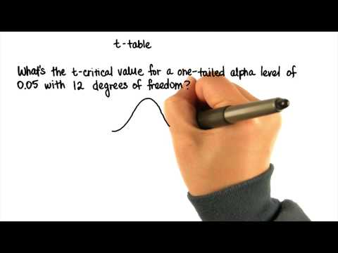 One-Tailed t-Test - Intro to Inferential Statistics