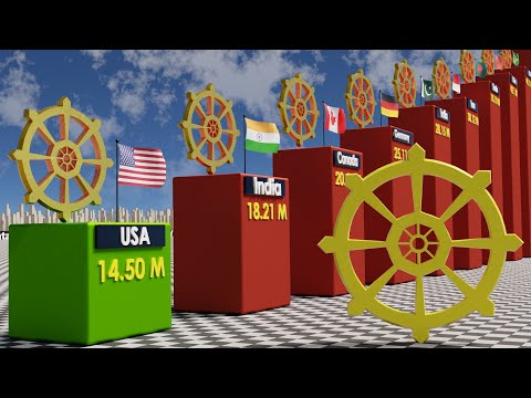 Buddhist Population by country 2024