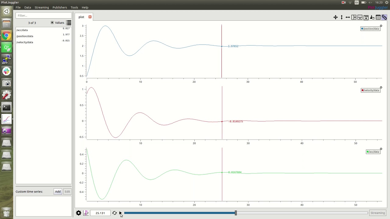 Simulation for dynamics of a second order system