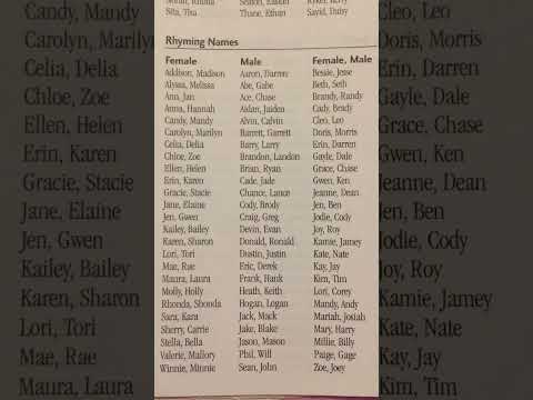 Names Inspired by Rhyming Names female π©π» male π¨π»