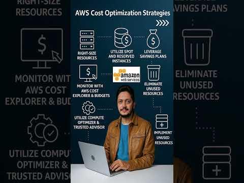 Top 6 AWS Cost Optimization Strategies You Need in 2025 | Save Big on Amazon Web Services
