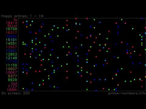 Happy Primes - Prime Numbers
