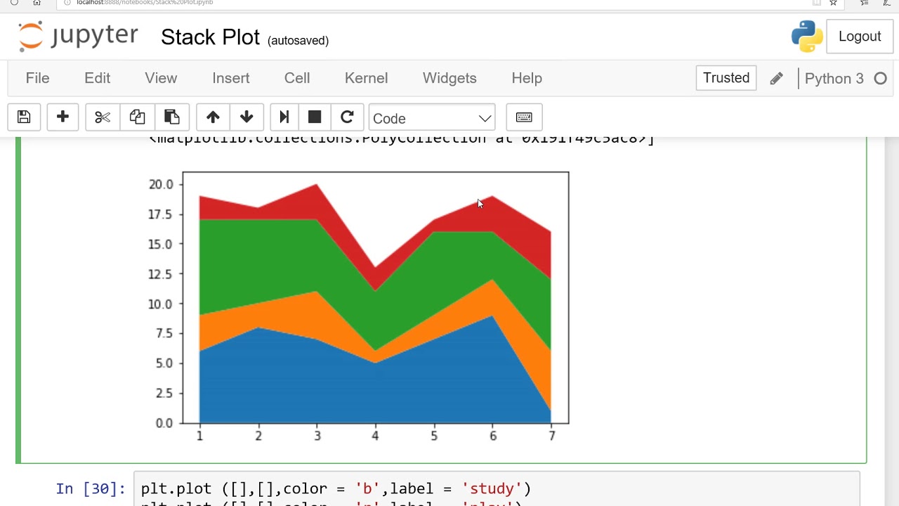 Python: Stack Plot Using Matplotlib:English