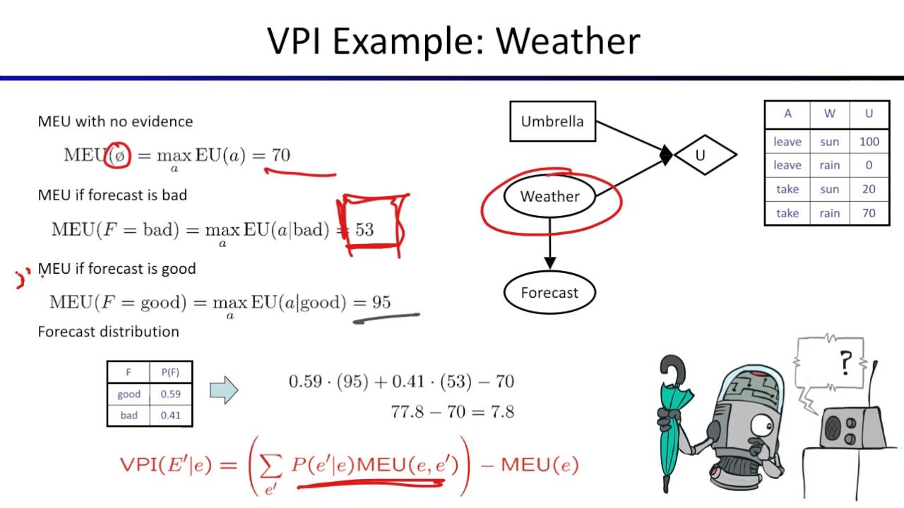 CS 188 Lecture 17: Markov Models
