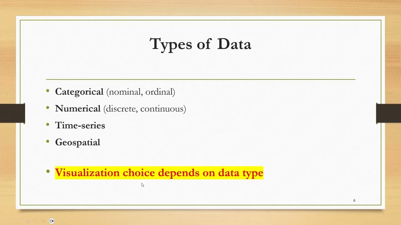 The purpose of data visualization in data science. Best practices using Python visualization tools