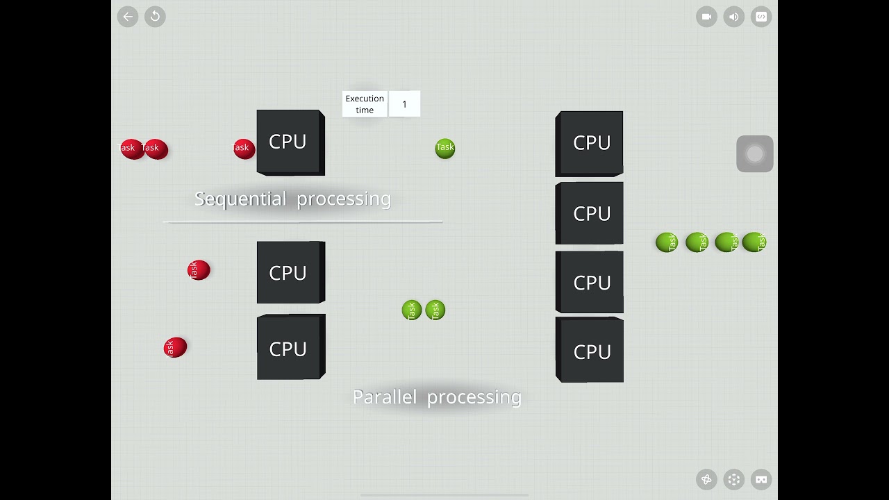 Parallel processing vs sequential processing visualization