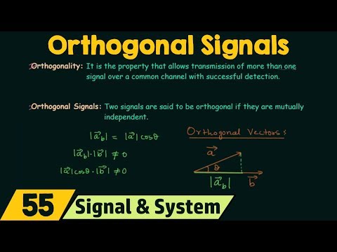 Orthogonal Signals Video Lecture - Crash Course for GATE ECE (English ...
