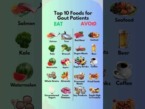 Gout Expert Reveals TOP Foods to Eat and Avoid