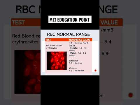 RBC Normal Range