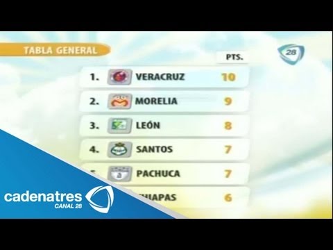 Tabla general liga BBVA Bancomer 2013.