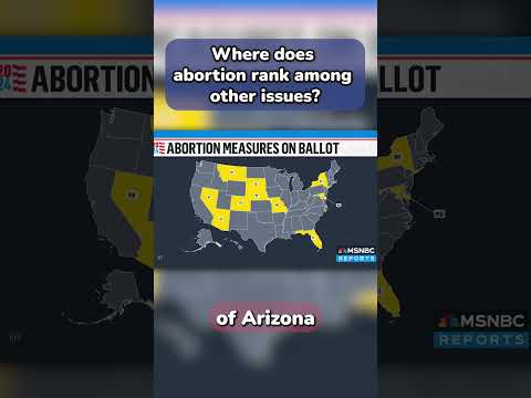 Where does abortion rank among other key issues? #politics