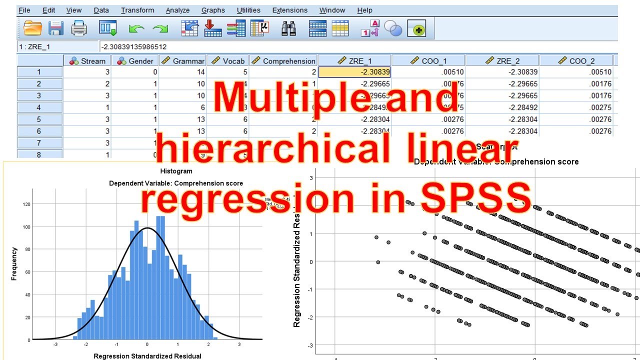 Multiple and hierarchical linear regression in SPSS