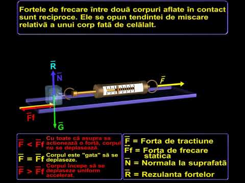 Animații – E-fizica