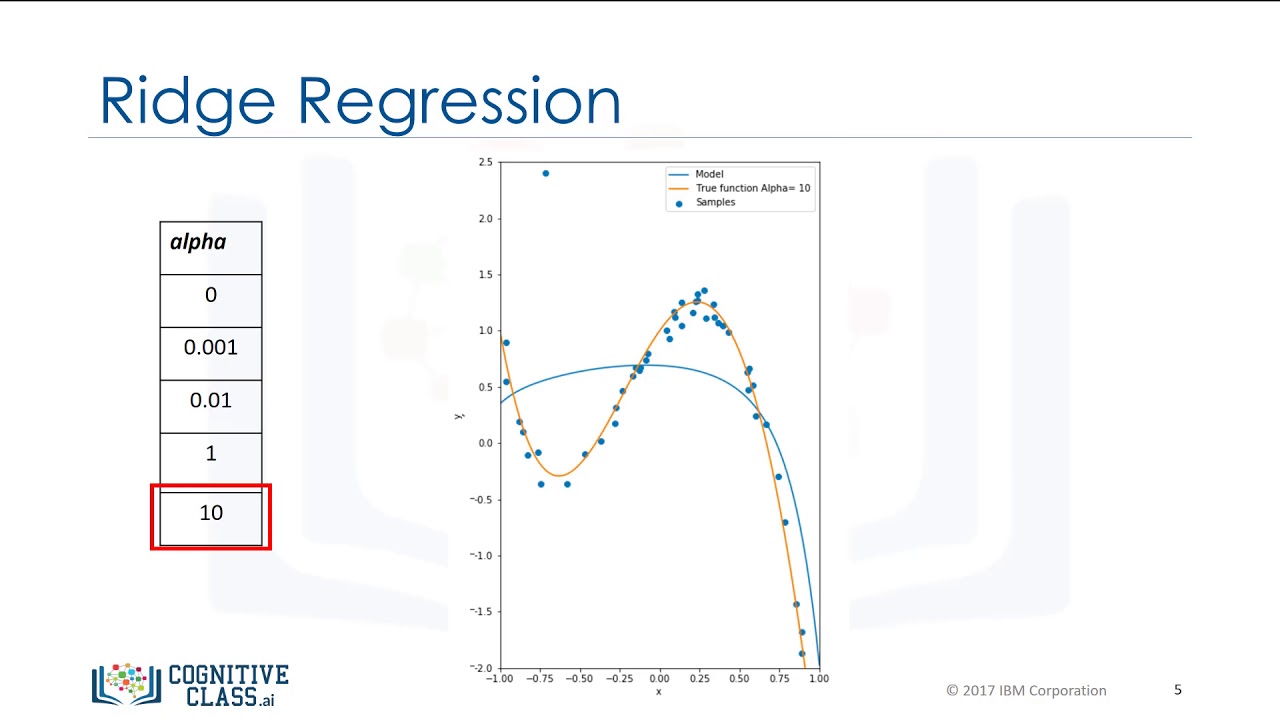 CognitiveClass's Data Analysis with Python:   Ridge Regression