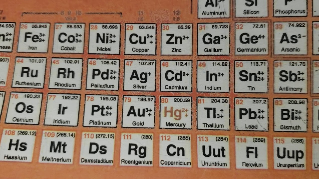 Atomic structure worksheet part 1
