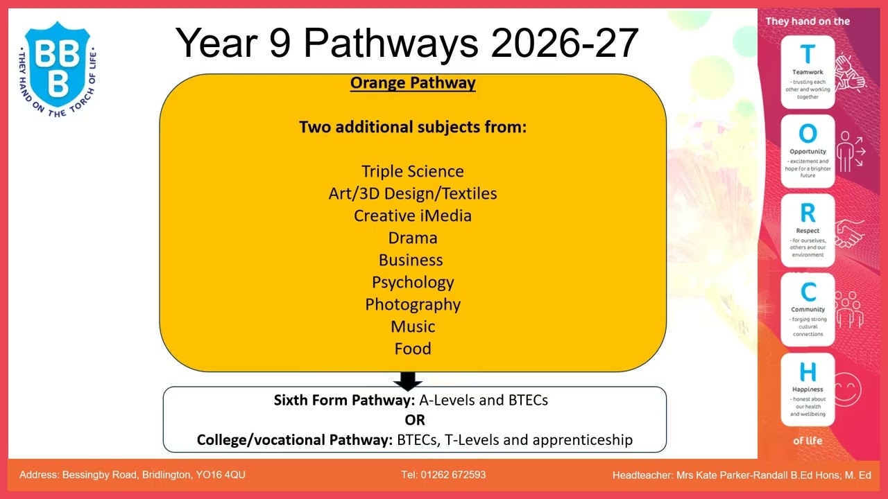 Year 9 Pathways Process Overview for 2026