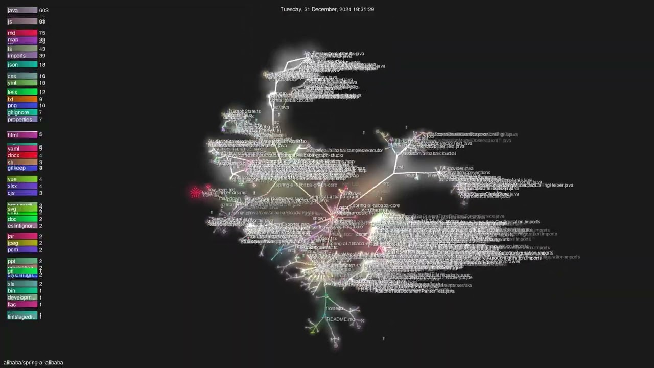 alibaba/spring-ai-alibaba - Gource visualisation