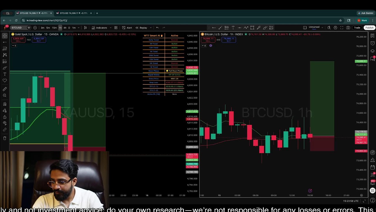 Crypto & Gold Analysis || 15 April  ||  Harshit Patel
