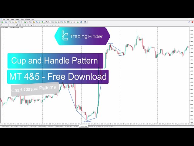 Understanding the Cup and Handle Pattern Indicator for MetaTrader 4 and 5 | Galaxy.ai | Galaxy.ai