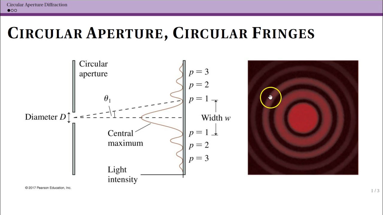 Circular Aperture (33.6)