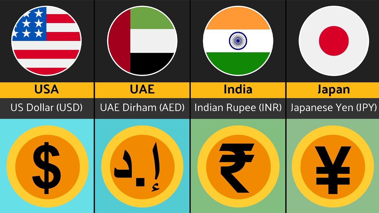 Countries and Their Currencies | Currency Names, Symbols & Codes Explained