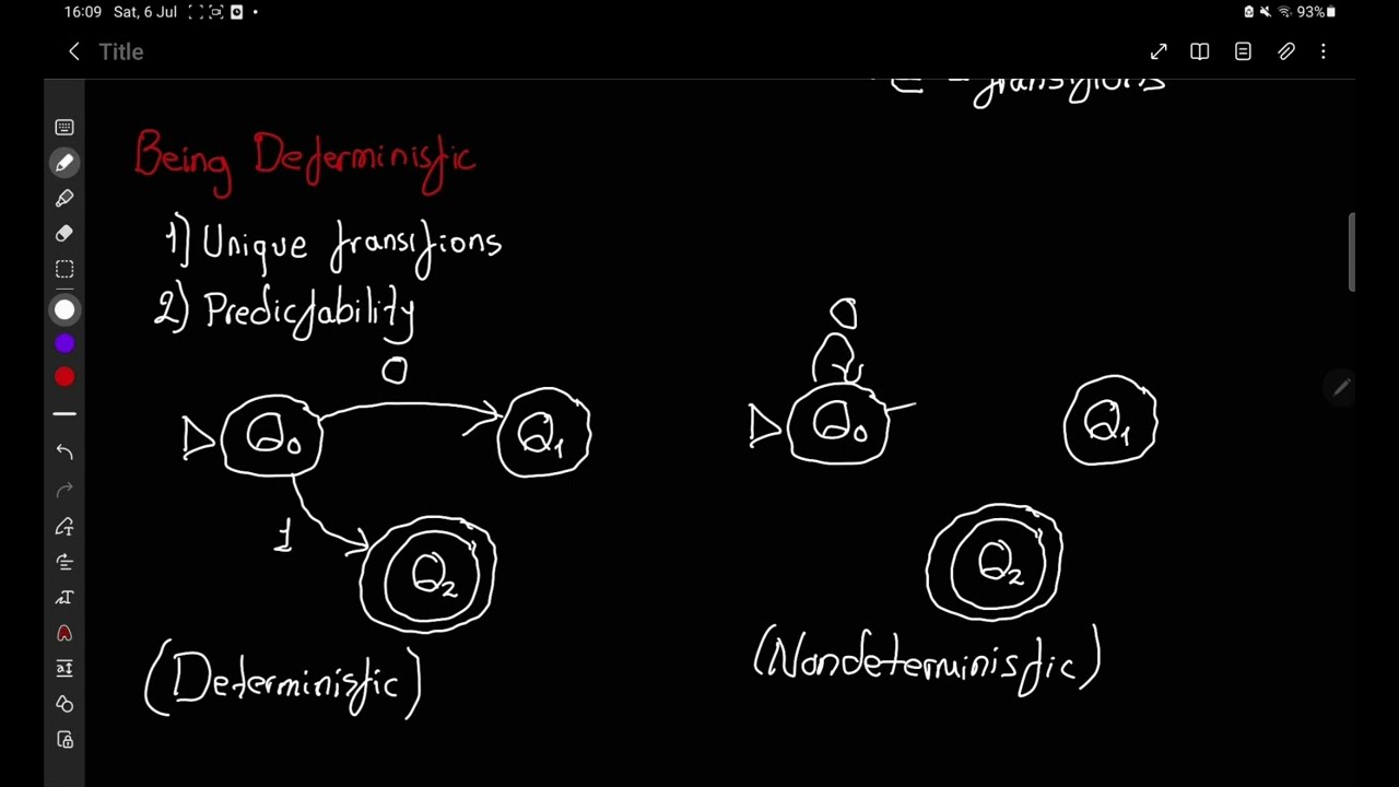 Being Deterministic vs Nondeterministic FSA