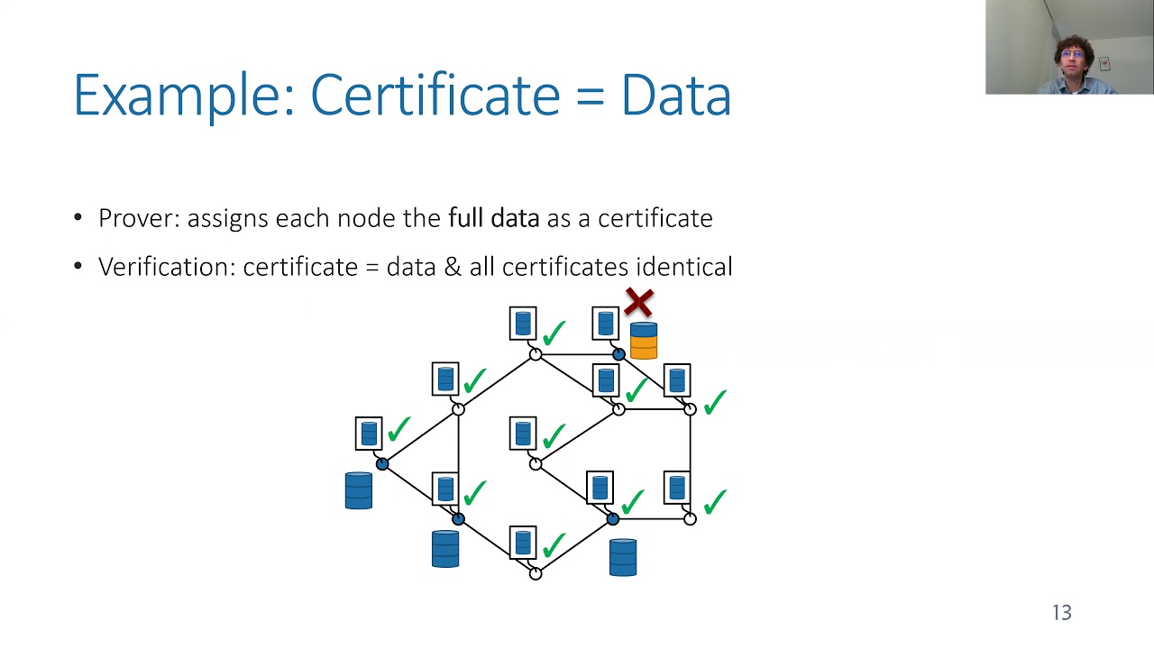 Distributed Quantum Proofs for Replicated Data